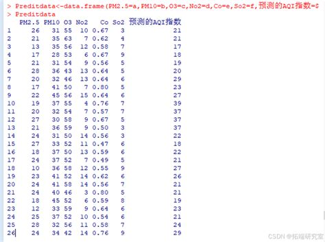 python深度学习gru、lstm 、bilstm cnn神经网络空气质量指数aqi时间序列预测及机器学习分析 拓端