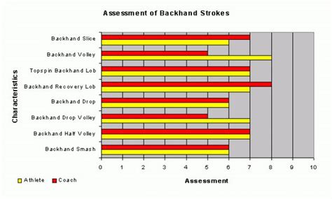 Performance Profiling Inside Blank Performance Profile Wheel Template
