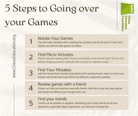 Going Over Your Chess Games This Varies From Last Nights Lecture A