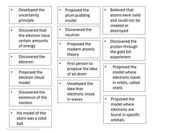 Atomic Theory Timeline Project By Teacher Erica S Science Store TpT