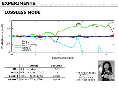 Ppt Distortion Estimators For Bitplane Image Coding Powerpoint