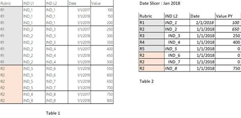 Solved Append 2 Calculated Columns Using Dax Microsoft Fabric Community