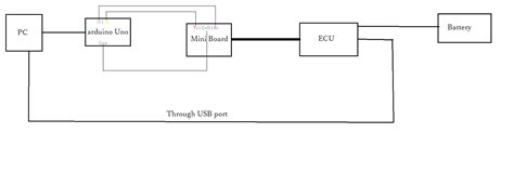 Using Arduino To Read And Write Data To Rs232 Device Page 3 Networking Protocols And
