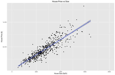 Unveiling The Linear Programming Matrix Codecraft Lab