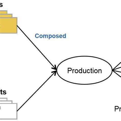 Products Derivation Download Scientific Diagram