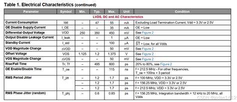 Xilinx硬件设计 1 Lvds接口总结 技术栈