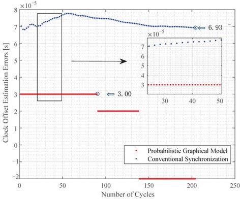Jmse Special Issue Advances In Underwater Positioning And Navigation Technology