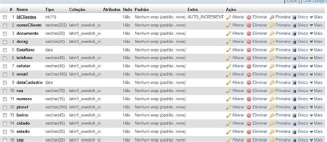 Php Meu Cadastro De Cliente Grava Quase Todos Os Campos Stack