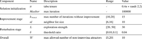 Parameter Settings Of Hls Download Table