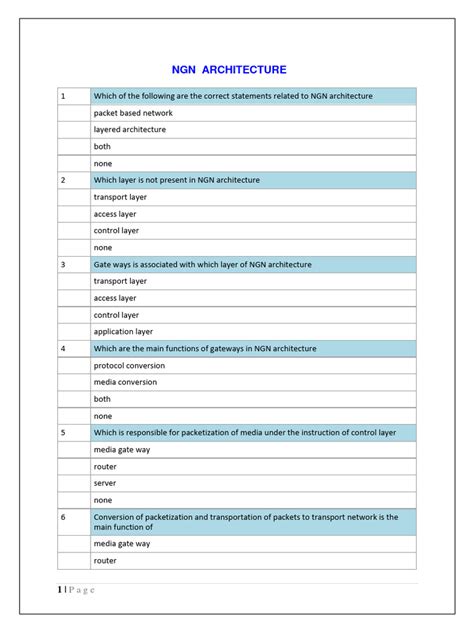 Ngn Architecture Pdf