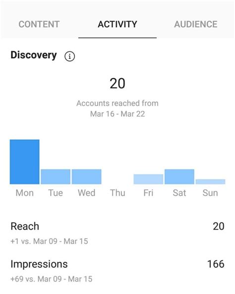 Instagram Hashtag Analytics Guide For 2023