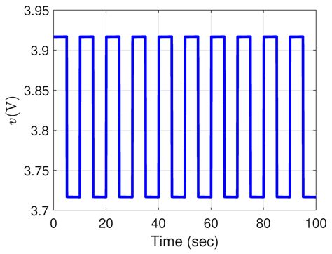 Energies Free Full Text Optimizing Current Profiles For Efficient Online Estimation Of