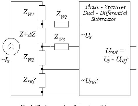 Figure 1 From Improvement Of The Current Loop Circuit For Ac And Dc