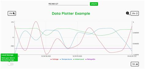 Data Plotter Bromleysat