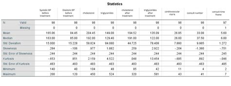 centralizing table descriptive statistics of the scalar variables