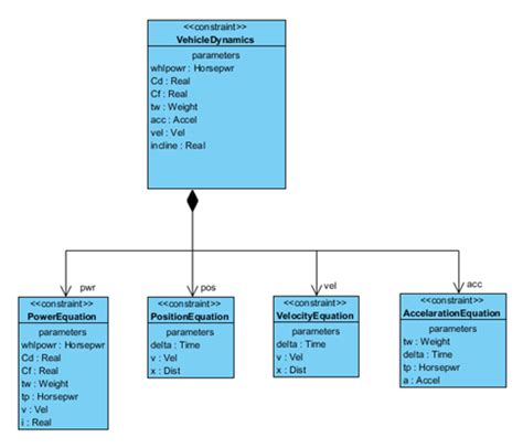 Reuse Constraint Parameters in SysML Parametric Diagram - Visual Paradigm Know-how