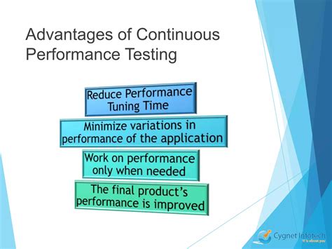 continuous integration testing fundamentals pptx web development