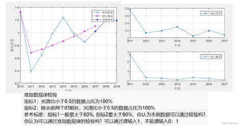 数学建模day16 预测模型 预测模型例题及解析 csdn博客