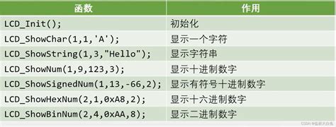 51单片机学习——lcd1602显示 基于单片机的 lcd1602 液晶屏数字图形显示设计 csdn博客