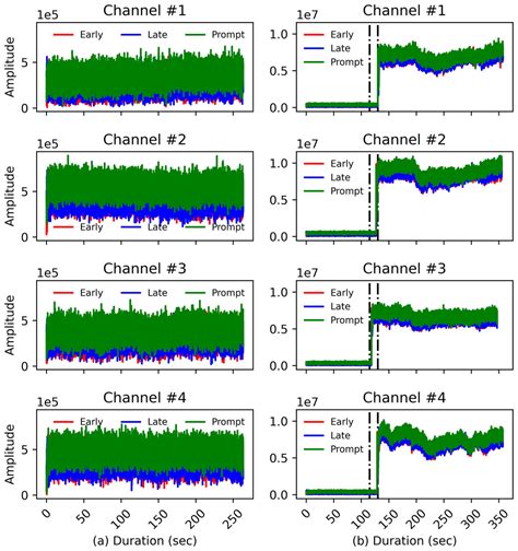 Leveraging Machine Learning For The Detection Of Structured Interference In Global Navigation