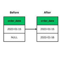 SQL ALTER COLUMN GeeksforGeeks