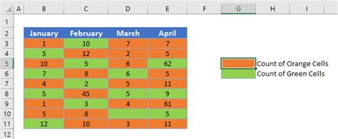 How To Count Or Sum Cells With Certain Color In Excel Auto Vba