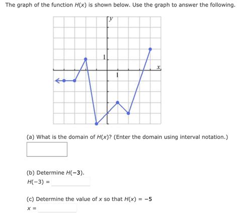 Solved The Graph Of The Function H X Is Shown Below Use Chegg Com