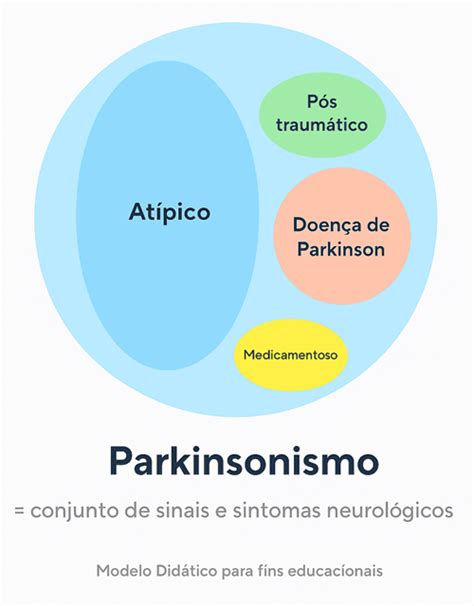 Parkinsonismo Sintomas E A Diferença Da Doença De Parkinson