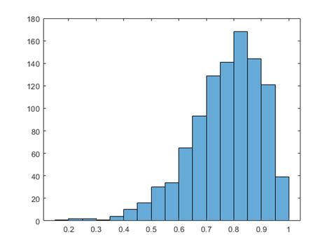 The Bootstrap Method Jaejoons Blog Statistics And Machine Learning