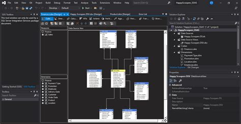 GitHub EbrahimTarek Data Warehouse And ETL Project