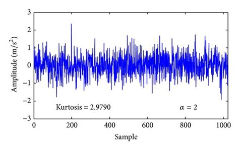 gaussian signal with standard deviation 0 6 download scientific diagram