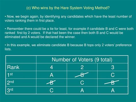 Ppt Voting Methods Powerpoint Presentation Free Download Id 478771