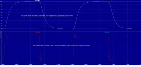 GitHub Kishyin Opamp Pole Splitting For Instability Introducing A Single Stadium Pole
