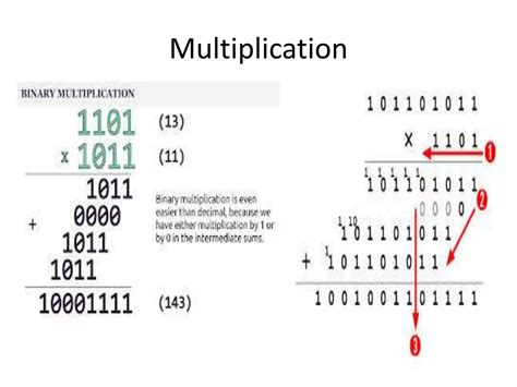 Binary Operation Boolean Logic Ppt