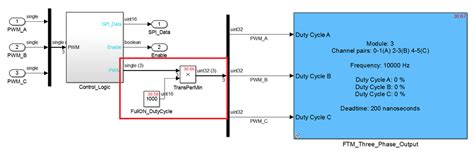 how to squeeze every last drop of performance out of simulink models