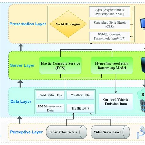 the framework of the big data driven intelligent modelling and