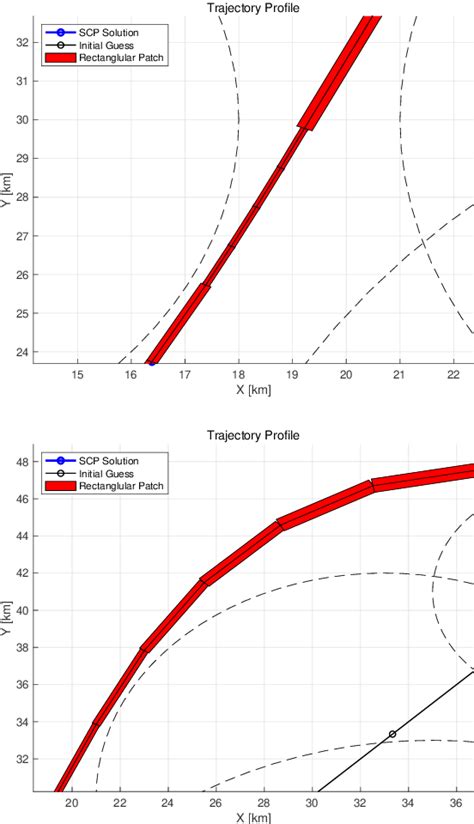 Figure 1 From Constraint Aware Mesh Refinement Method By Reachability Set Envelope Of Curvature