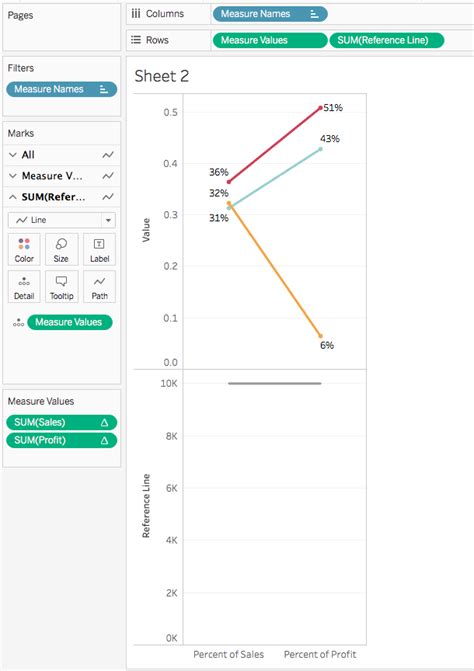 how to add vertical lines to slope graphs with multiple measures