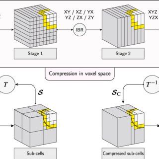Flowchart Of The Compression Process Embedded In The Integration Download Scientific Diagram