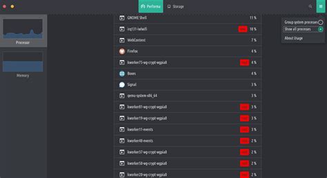 Gnome Usage TROM Jaro