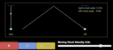 Solved Using The Equation For Time Dilation What Is The