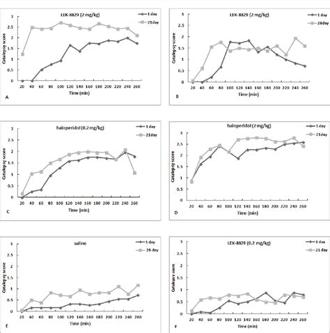 Figure 1 From Efficacy Of Potential Atypical Antipsychotic Lek 8829 On