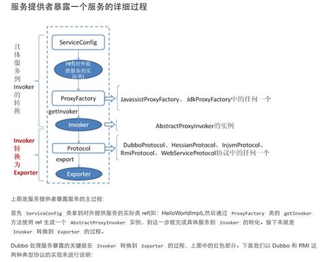 dubbo源码解析 服务暴露原理 慕课手记