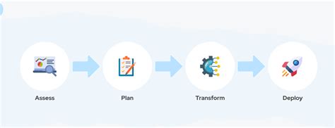 Navigating The Transition From Monolithic To Microservices Architecture