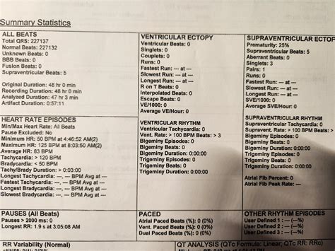 Sveatrial Tachy Raskcardiology