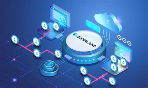 Swimlane Marketplace Security Automation Community