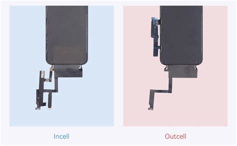 The Differences Between Incell And Outcell InsurePart
