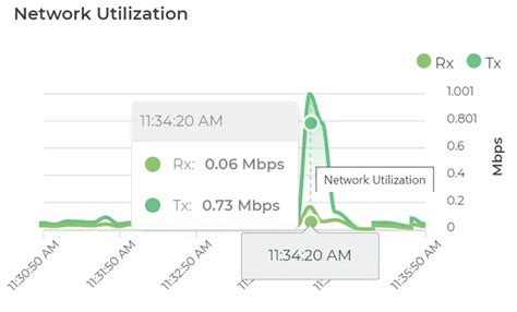 Dashboard Litmus Automation Documentation Litmus Technical