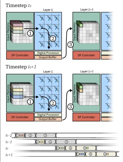 figure 1 from accelerating inference of convolutional neural networks