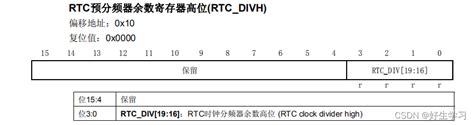 RTC实时时钟 学习笔记 CSDN博客